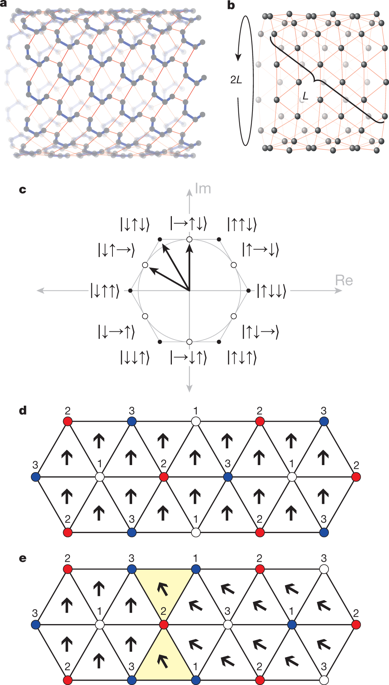 D-Wave 2048 qubit annealing quantum computer performs large topological ...