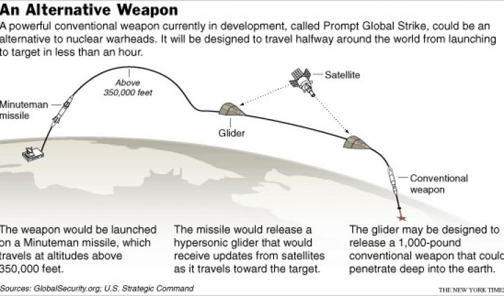 China successfully tests Mach 6 hypersonic boost and glide weapon ...