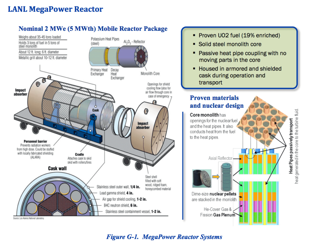 Los Alamos truck transportable nuclear fission reactor design ...