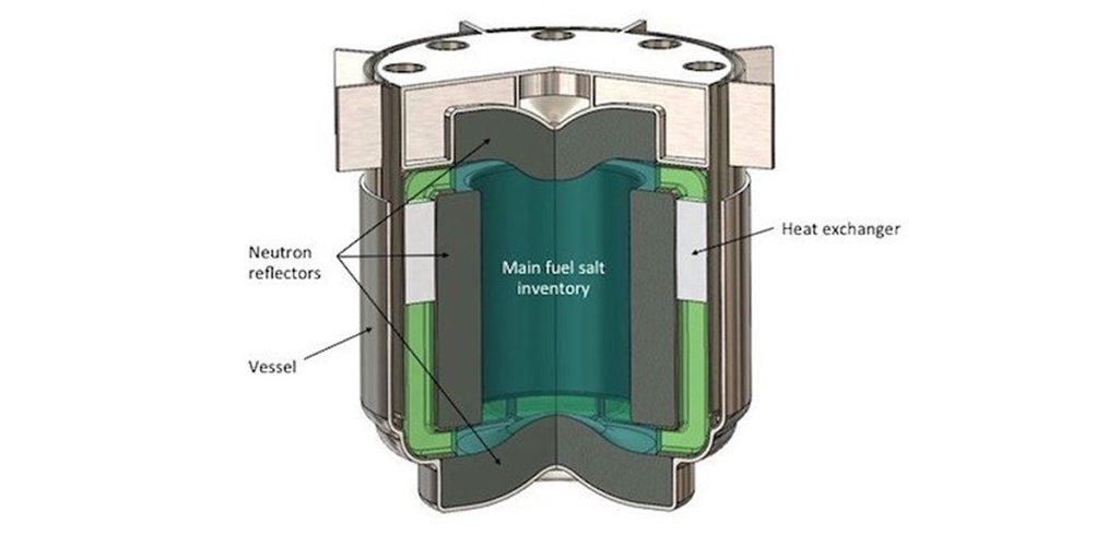 Southern Company partnering with Bill Gates backed Terrapower on molten ...