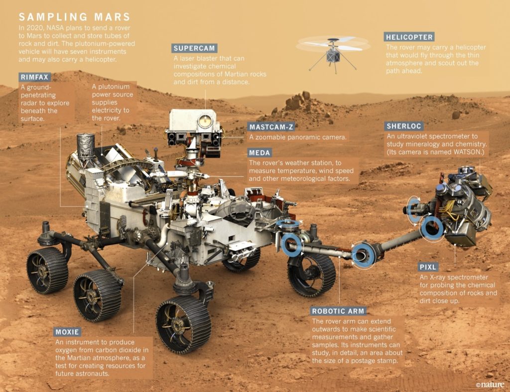 Search for Life on Mars | NextBigFuture.com