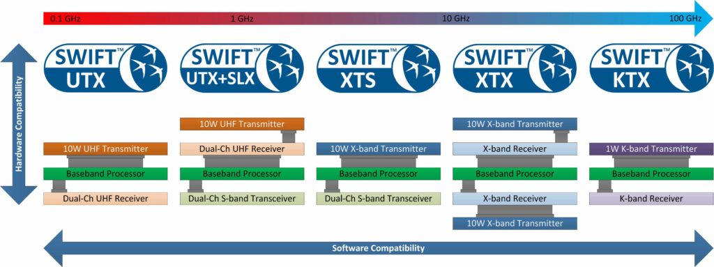 Software defined radios are key to satellite direct to future ...