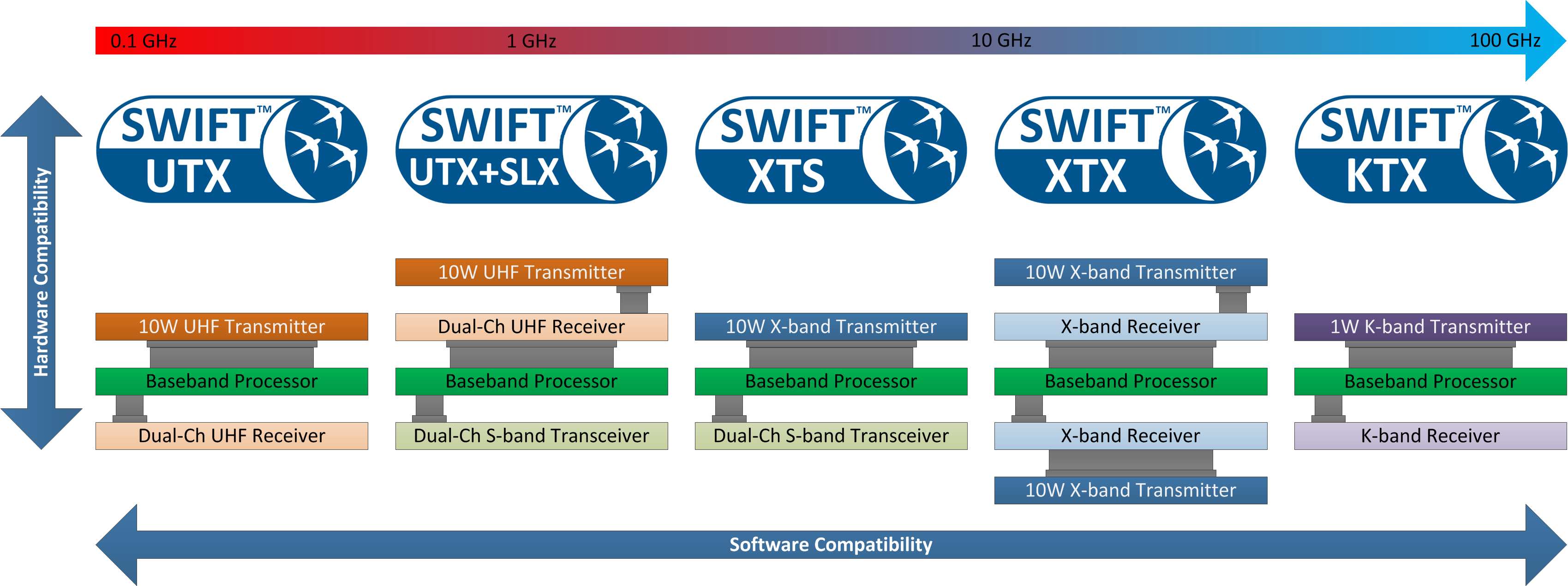 Software defined radios are key to satellite direct to future ...