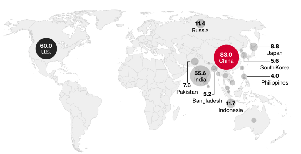 China, USA and India will compete for Asia Region Dominance in 2030s ...
