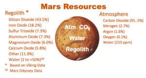 NASA Development of machines to build on Mars and the Moon ...