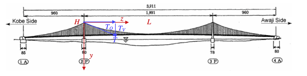 Superbridge over Gibraltar | NextBigFuture.com