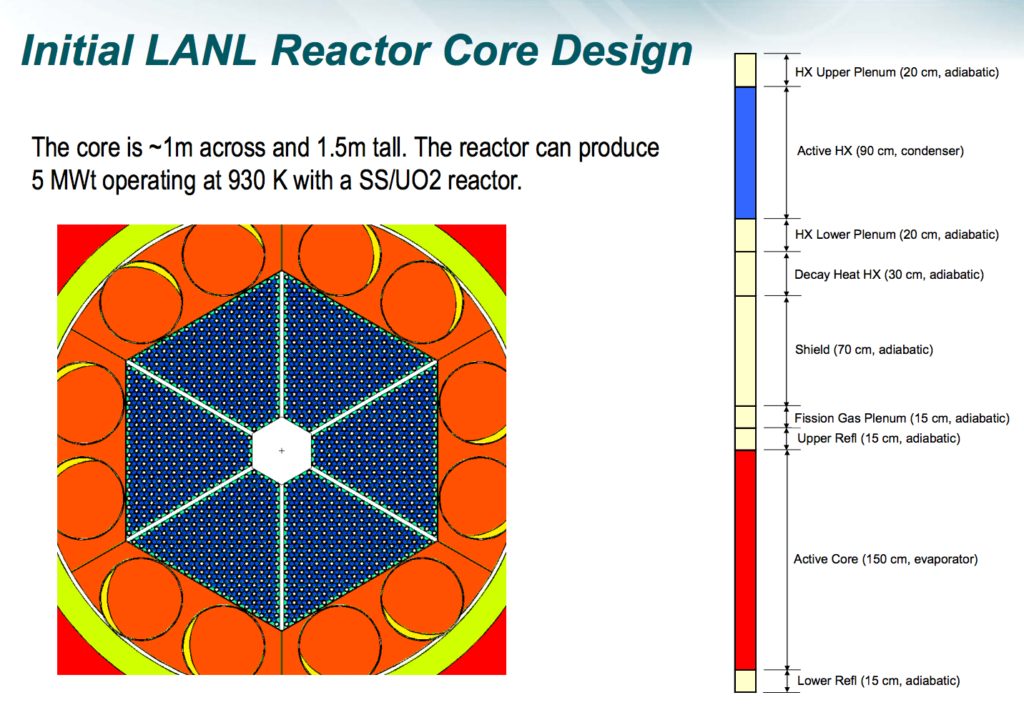 Kilopower first step to safe and power nuclear fission for space and ...