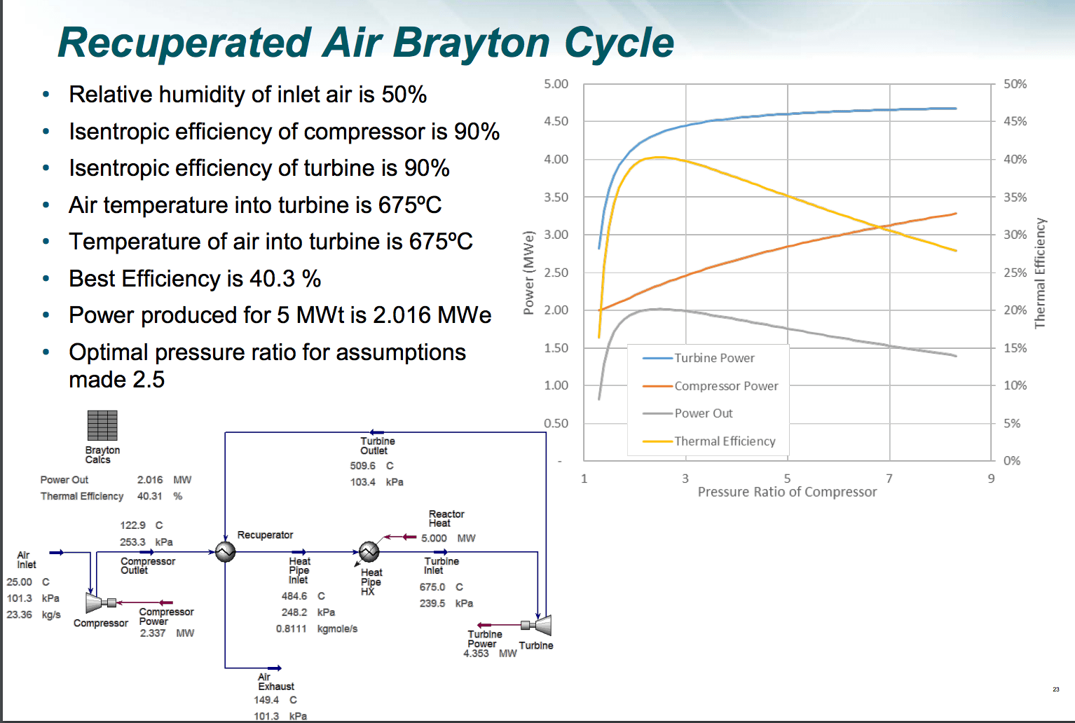Kilopower first step to safe and power nuclear fission for space and ...