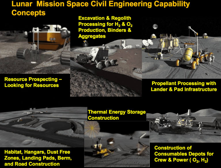 NASA Development of machines to build on Mars and the Moon ...