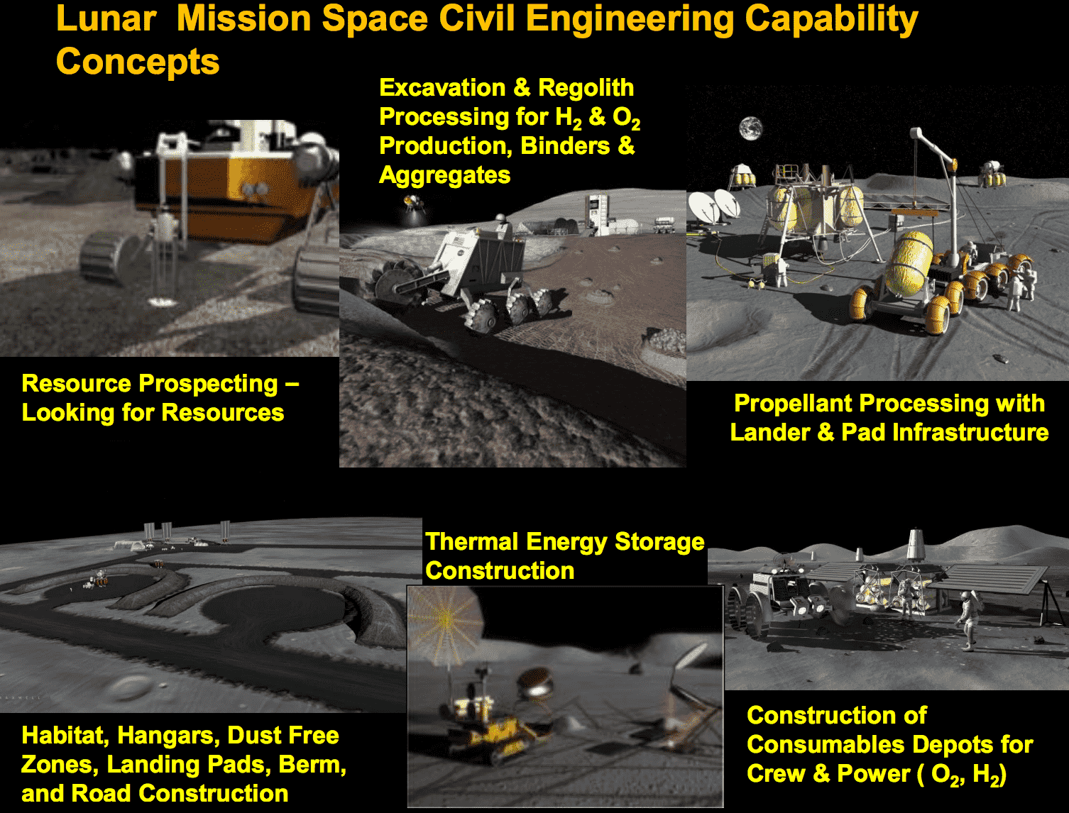 NASA Development of machines to build on Mars and the Moon ...