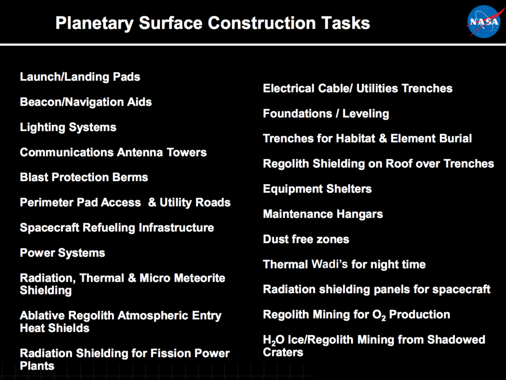 NASA Development of machines to build on Mars and the Moon ...