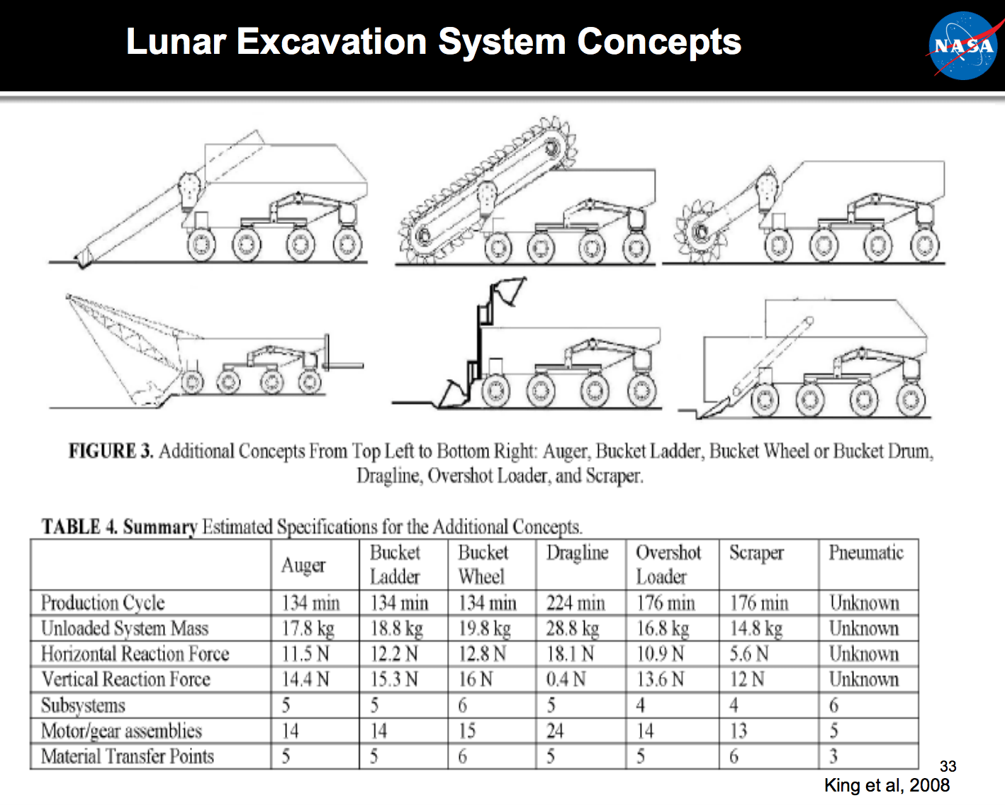 NASA Development of machines to build on Mars and the Moon ...