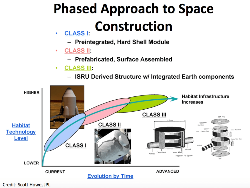 NASA Development of machines to build on Mars and the Moon ...
