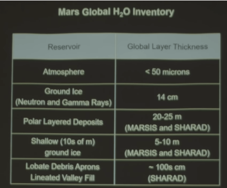 Shallow Subsurface Ice on Mars | NextBigFuture.com