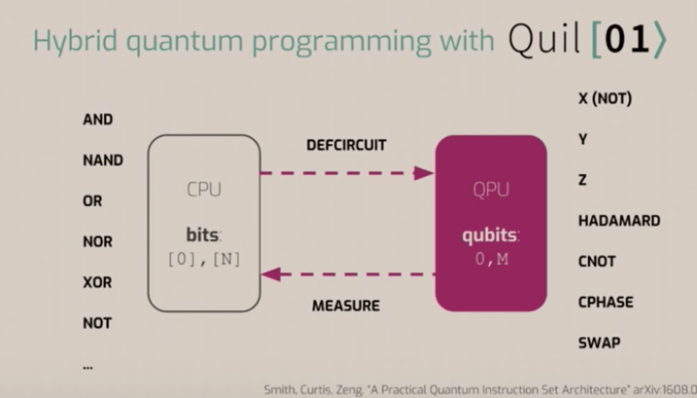 Rigetti Quantum Cloud Services and $1 million quantum advantage prize ...