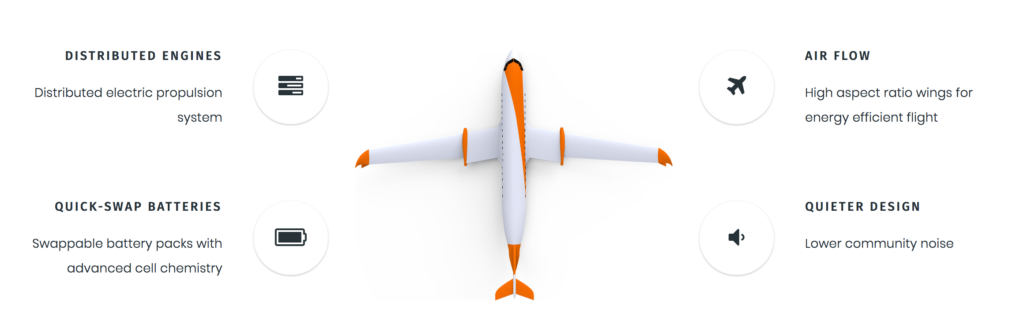 EasyJet and Wright Electric 180 seat electric airline will start flying ...
