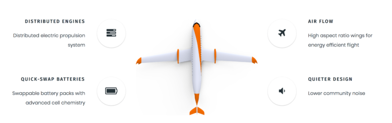 EasyJet and Wright Electric 180 seat electric airline will start flying ...