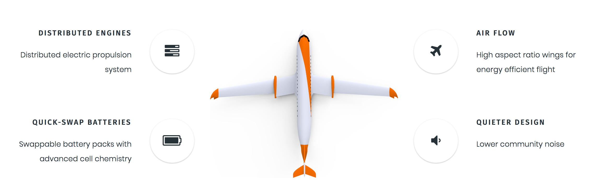 EasyJet and Wright Electric 180 seat electric airline will start flying ...