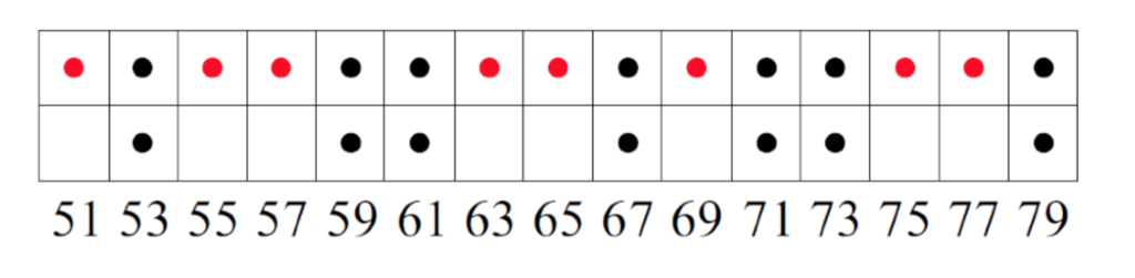 Patterns found in Prime Numbers | NextBigFuture.com