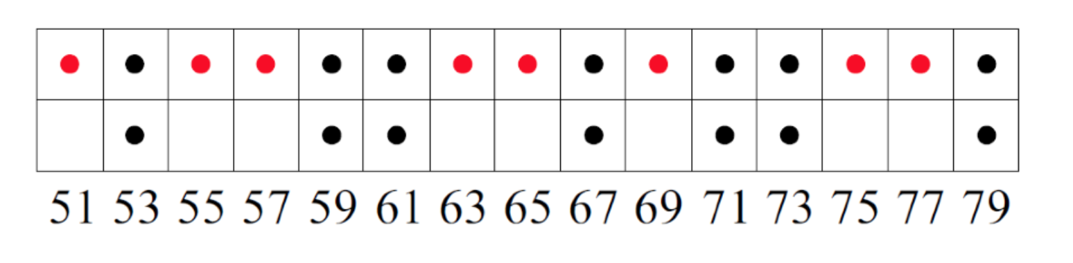 Patterns found in Prime Numbers | NextBigFuture.com