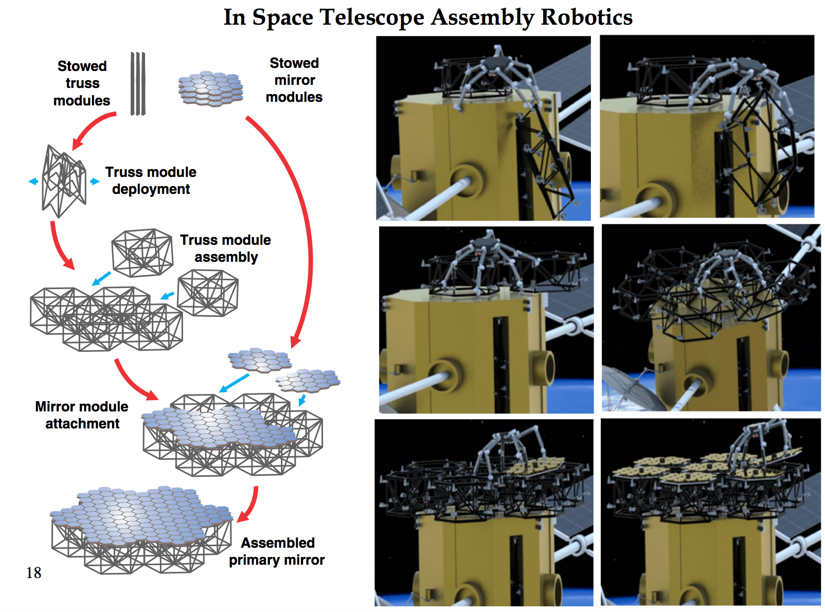 NASA JPL update on progress to assembling giant 100+ meter space ...