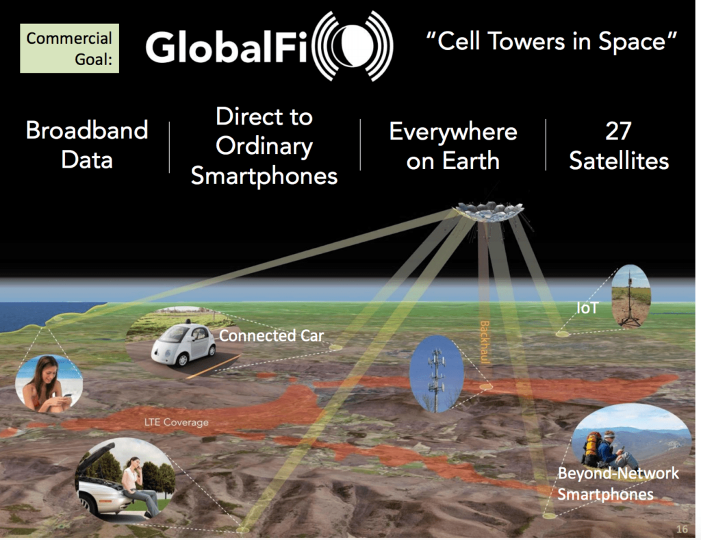 Giant satellites in high low-earth orbit to provide internet directly ...