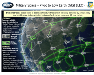 DARPA Blackjack low-earth orbit spy satellites | NextBigFuture.com