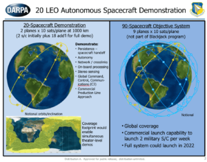 DARPA Blackjack low-earth orbit spy satellites | NextBigFuture.com