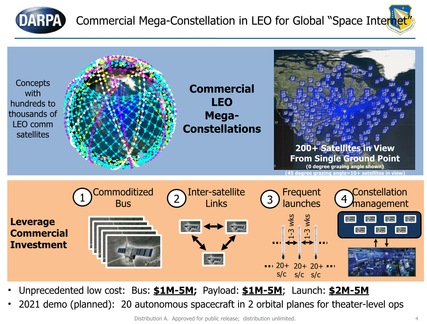 DARPA Blackjack low-earth orbit spy satellites | NextBigFuture.com
