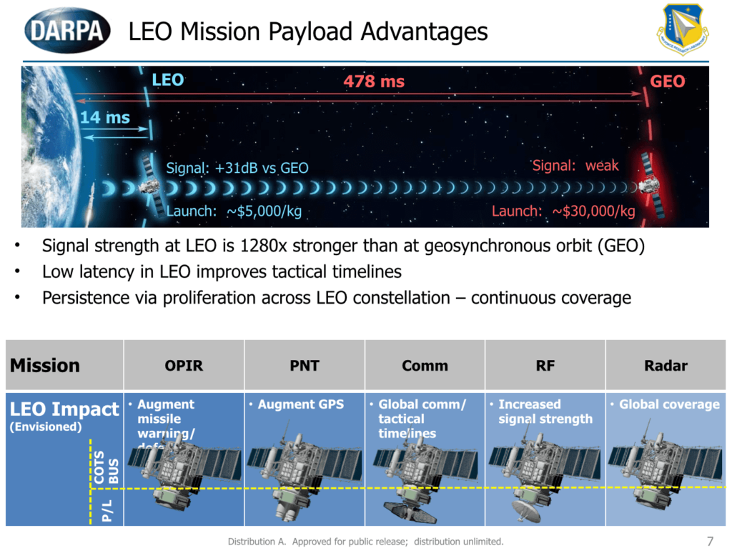 DARPA Blackjack low-earth orbit spy satellites | NextBigFuture.com