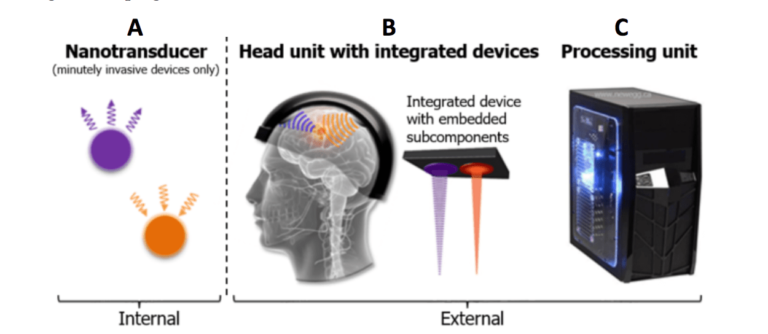 DARPA Next-Generation Neurotechnology and breakthroughs from Neuralink ...