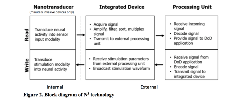 DARPA Next-Generation Neurotechnology and breakthroughs from Neuralink ...