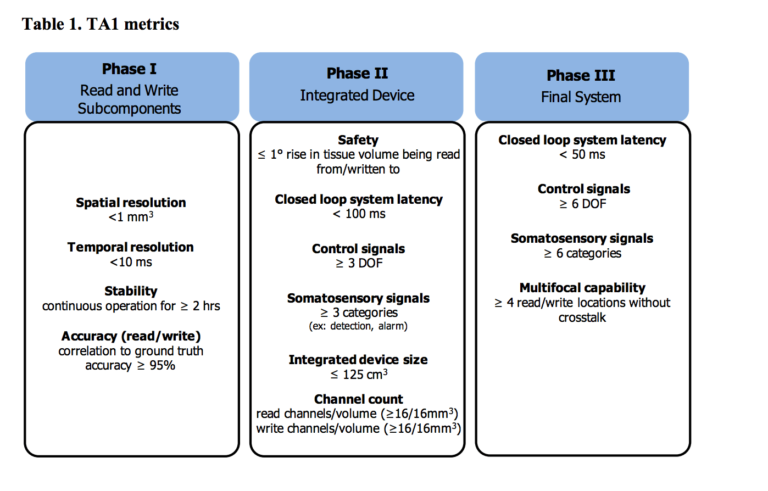 DARPA Next-Generation Neurotechnology and breakthroughs from Neuralink ...