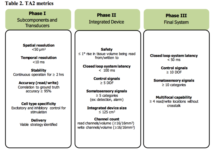 DARPA Next-Generation Neurotechnology and breakthroughs from Neuralink ...