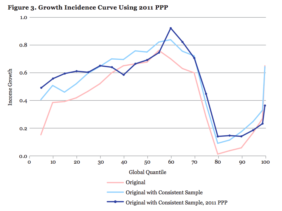 Updated World Income Distribution | NextBigFuture.com