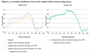 Updated World Income Distribution | NextBigFuture.com