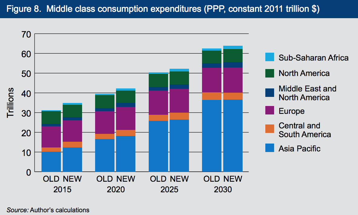 The Past, Present and Future of Poverty | NextBigFuture.com