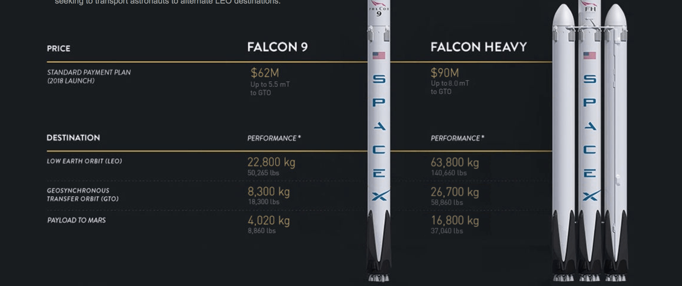Pictures of US Glide Breaker program for space-based anti-hypersonic ...