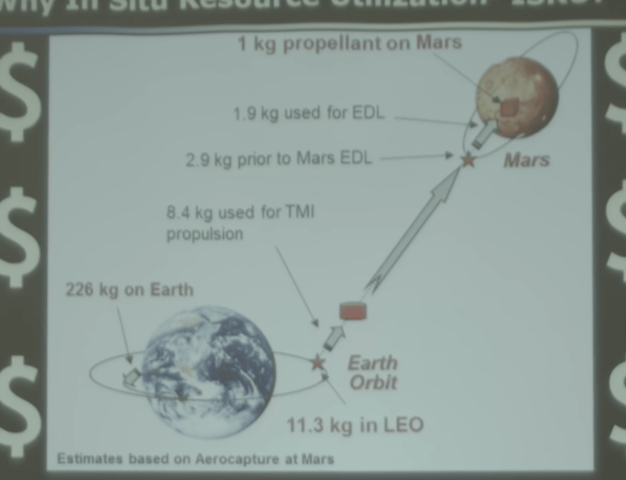 Existing technology to mine water and ice on Mars | NextBigFuture.com