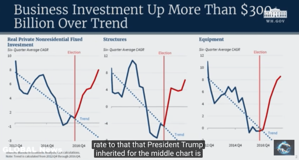 US economy is strong and should stay strong well into 2019 at least ...