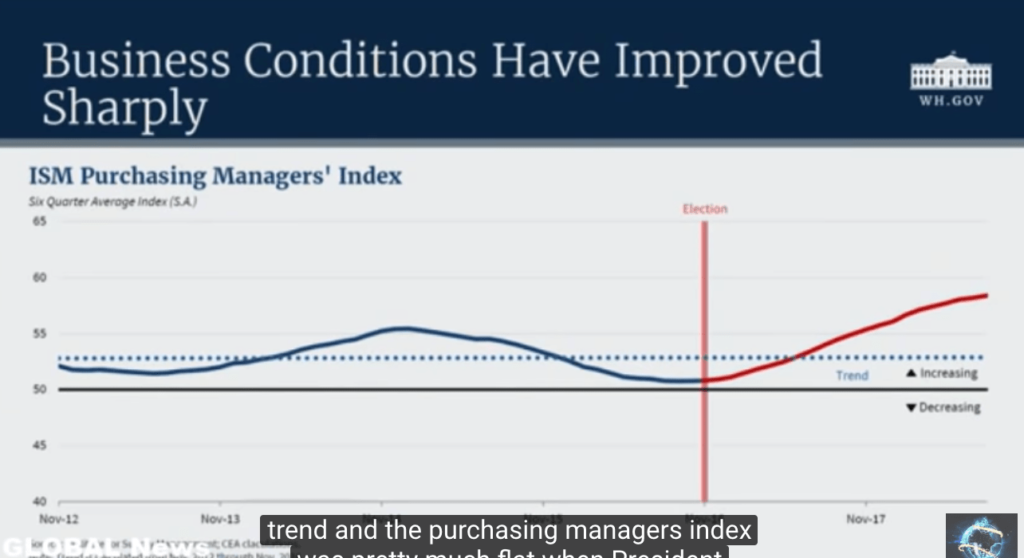 US economy is strong and should stay strong well into 2019 at least ...