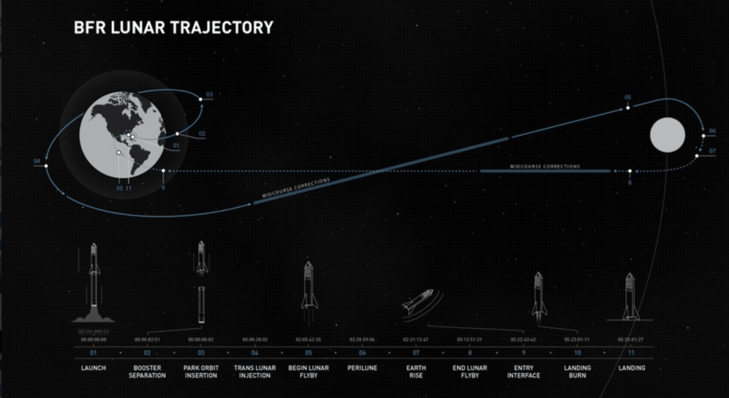 SpaceX BFS now has three wings-legs with landing pads | NextBigFuture.com