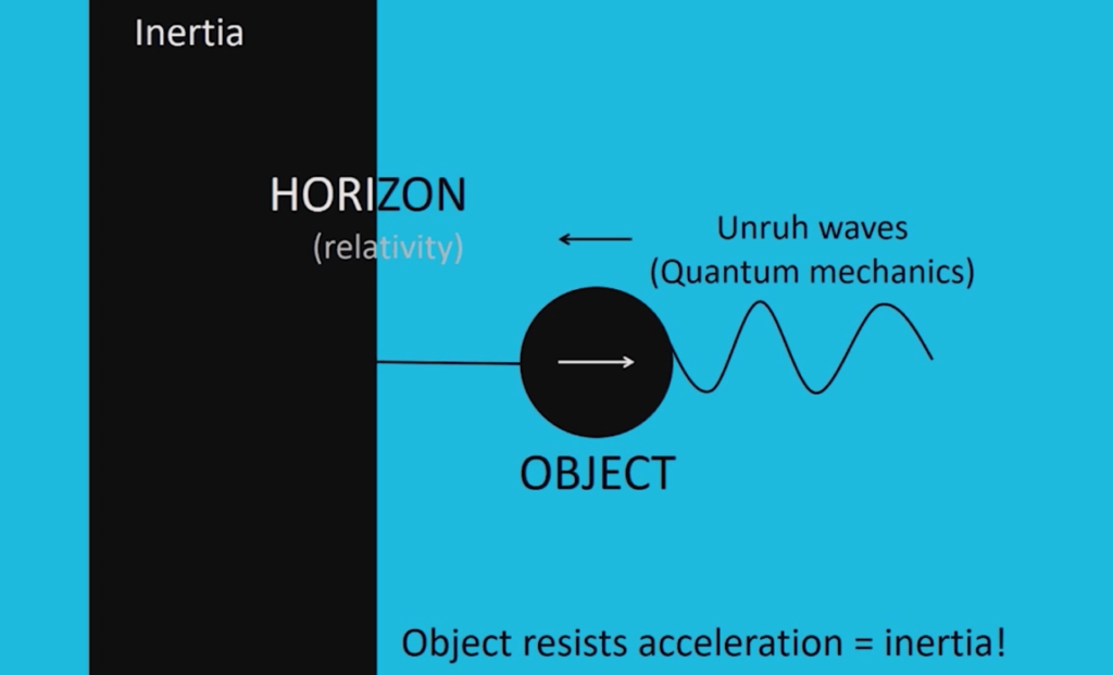 DARPA funds developing Quantized Inertia into breakthrough space ...