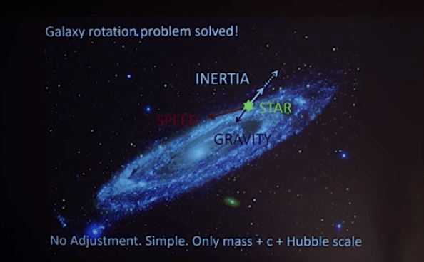 DARPA funds developing Quantized Inertia into breakthrough space ...