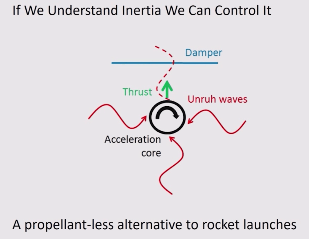 DARPA funds developing Quantized Inertia into breakthrough space ...