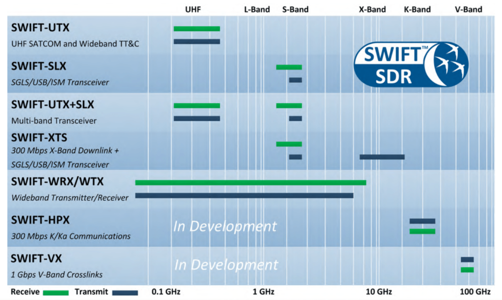 Software defined radios are key to satellite direct to future ...