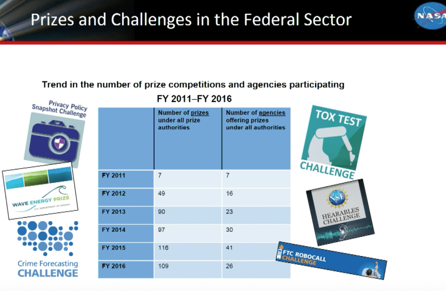 New NASA Prize for Venus Rover | NextBigFuture.com