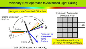 Diffracted solar sail | NextBigFuture.com