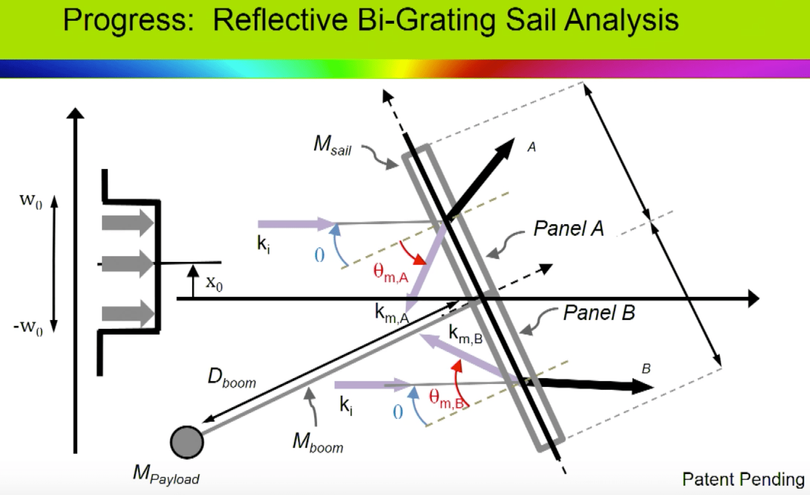 Diffracted solar sail | NextBigFuture.com