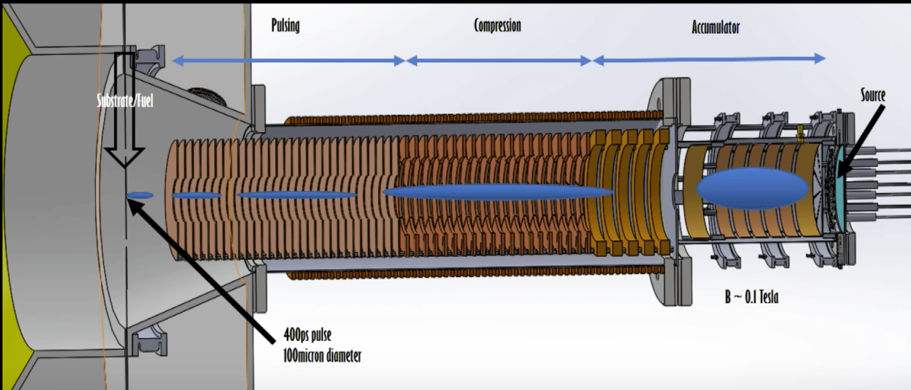 Positron Antimatter catalyzed fusion propulsion | NextBigFuture.com